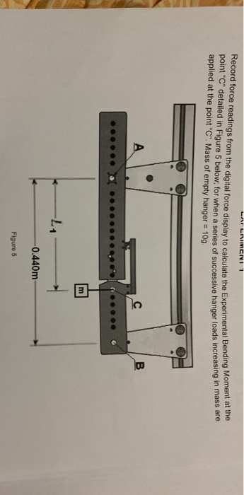 Solved PRACTICAL: STR2 Bending Moments in a Beam Question 1 | Chegg.com