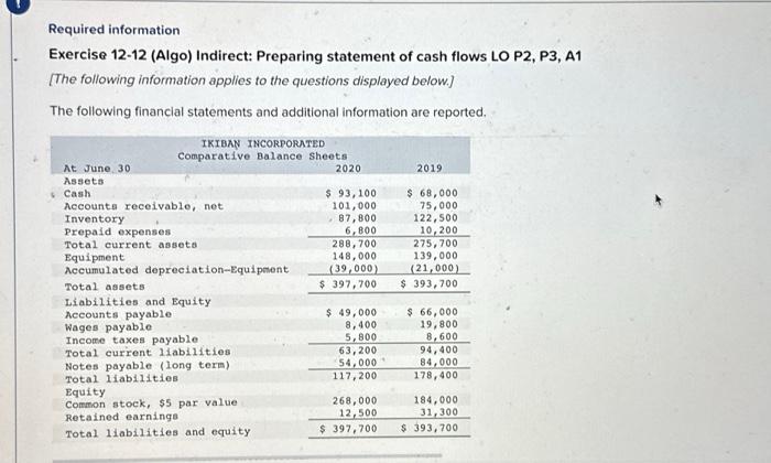 Solved Required information Exercise 12-12 (Algo) Indirect: | Chegg.com