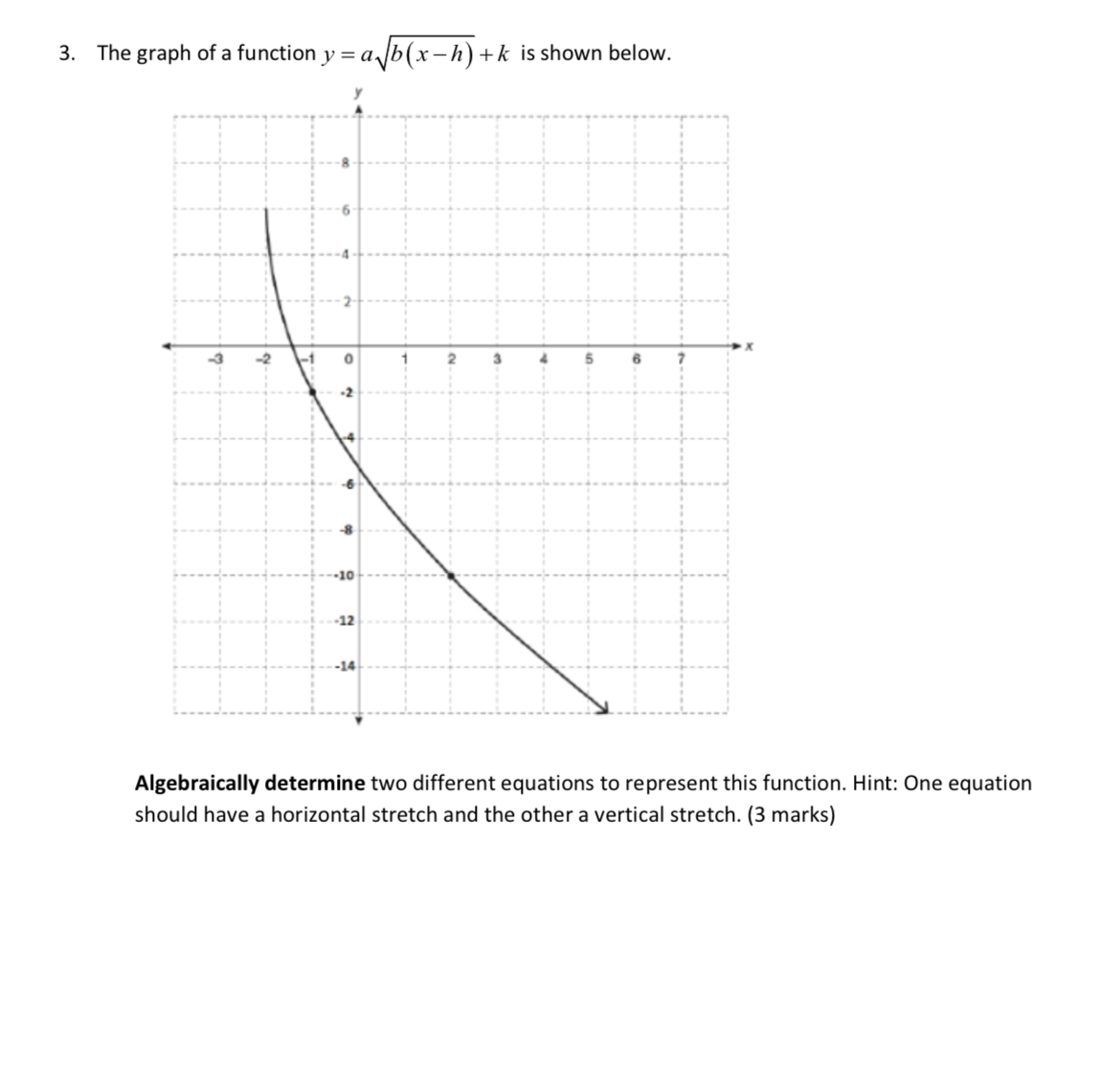Solved The graph of a function y=ab(x-h)2+k ﻿is shown | Chegg.com