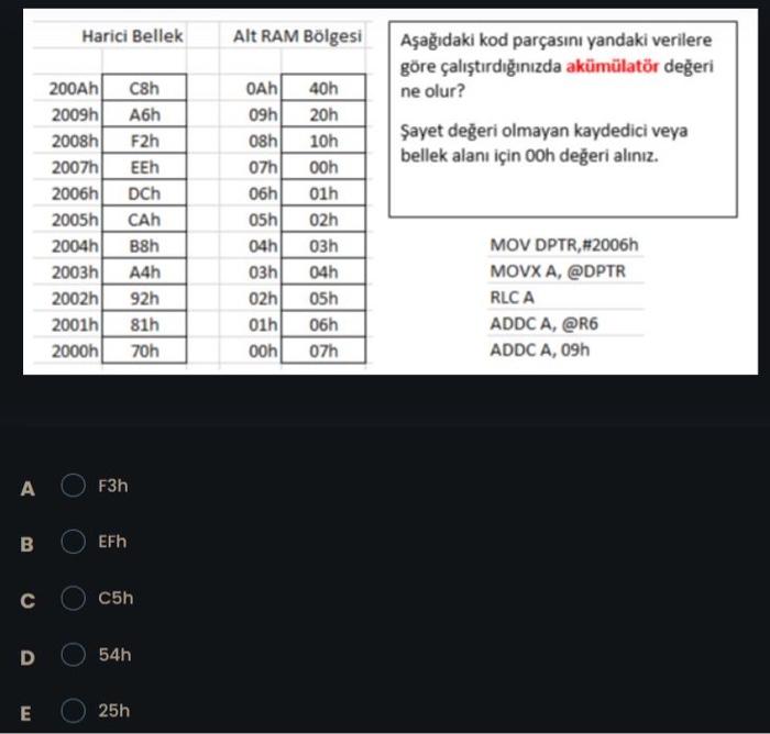 Solved Aşağıdaki kod parçasını yandaki verilere göre | Chegg.com