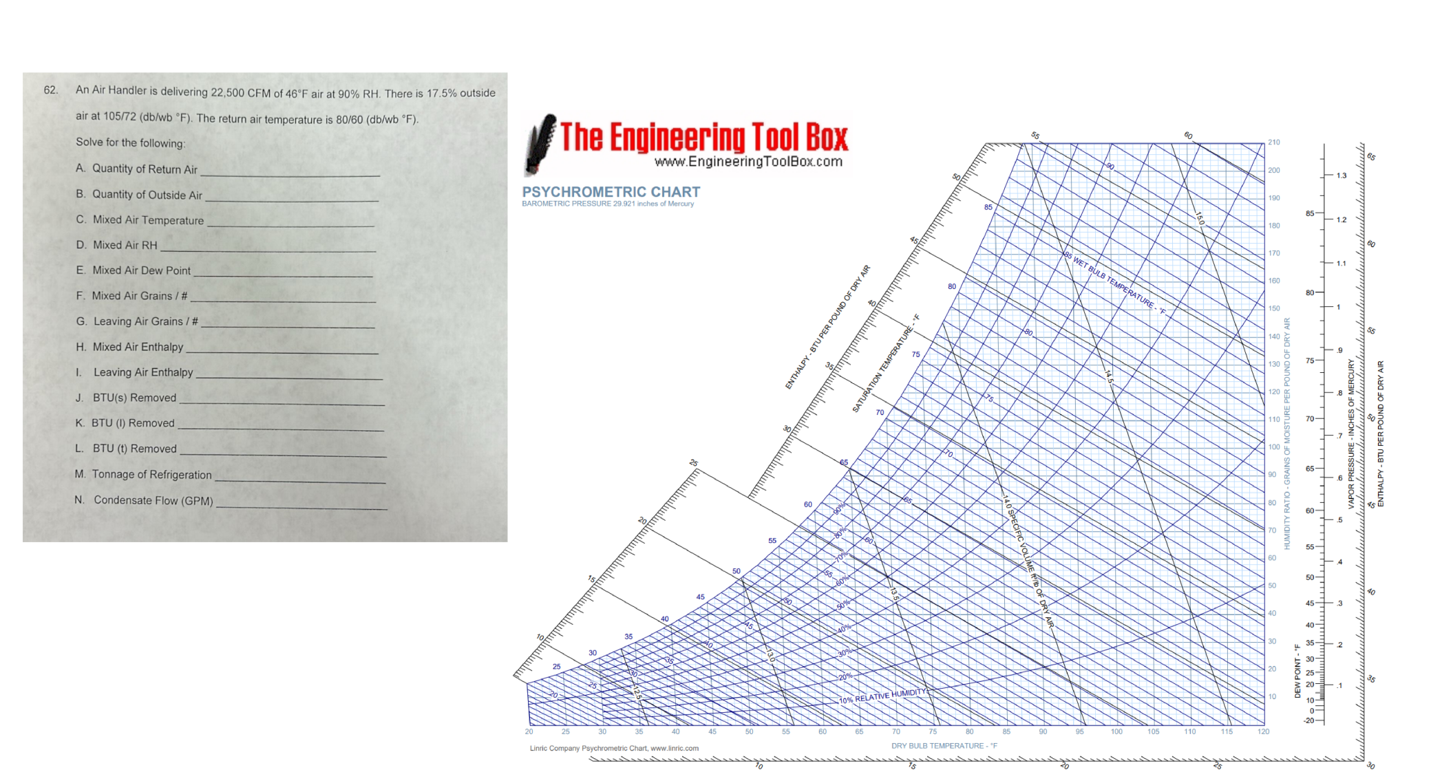 Solved The Engineering Tool BoxPSYCHROMETRIC CHARTBAROMETRIC | Chegg.com