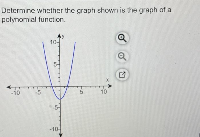 Solved Determine whether the graph shown is the graph of a | Chegg.com