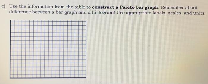 Solved 12. The table below shows what web browsers visitors | Chegg.com