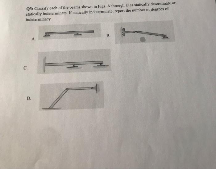 Solved Q3: Classify each of the beams shown in Figs. A | Chegg.com