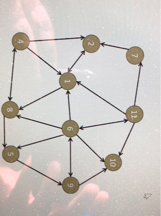 Solved 10. Provide the node traversal (the order in which | Chegg.com