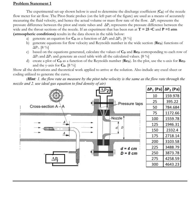 Solved Problem Statement 2 The pump in the system shown | Chegg.com