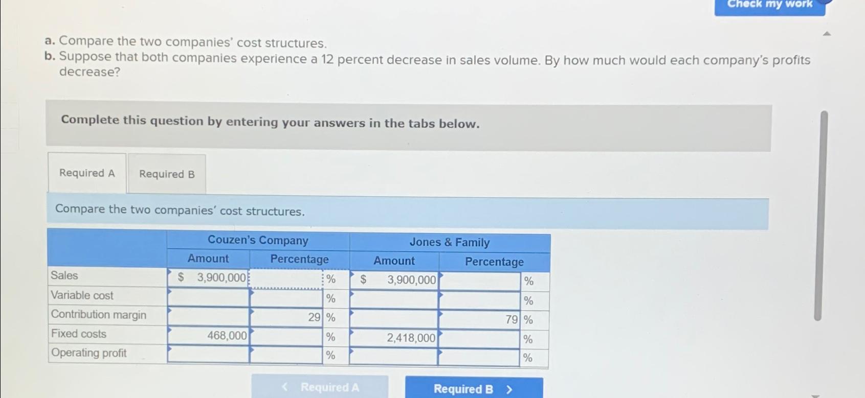 Solved Couzen's company coat structure is doninated by | Chegg.com