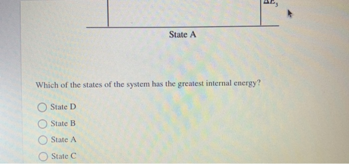 Solved The diagram shows four states of a system, each with | Chegg.com