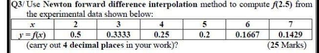 Solved Q3/Use Newton forward difference interpolation method | Chegg.com
