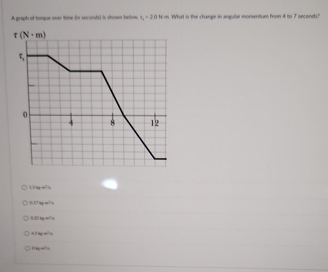 Solved A graph of torque over time (in seconds) is shown | Chegg.com