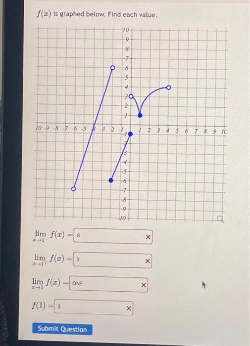 Solved The graph below is the function f(x) limx→−5f(x)=f(x) | Chegg.com