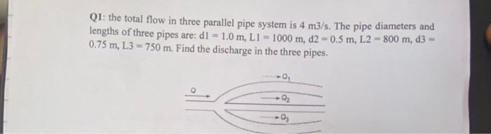 Solved Q1: the total flow in three parallel pipe system is 4 | Chegg.com