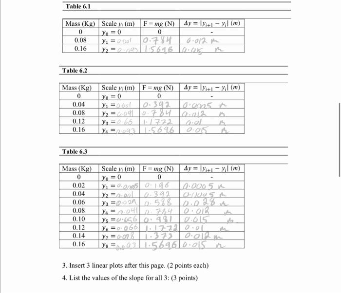 Solved 3. Plot F vs. yi in MATLAB for all three Tables. 4. | Chegg.com