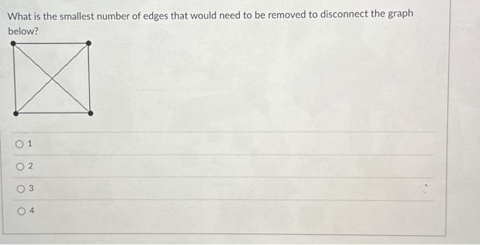 Solved What is the smallest number of edges that would need | Chegg.com