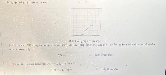 Solved The graph of f(t) is given below: (Click on graph to | Chegg.com