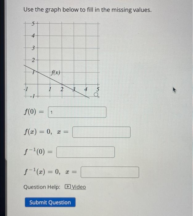 Solved Use the graph below to fill in the missing values. | Chegg.com