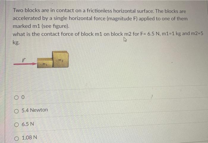 Solved Two blocks are in contact on a frictionless | Chegg.com