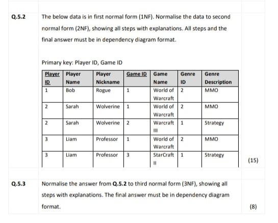Solved Q.5.2 Q.5.3 The below data is in first normal form | Chegg.com