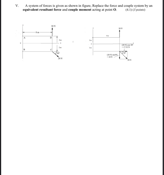 Solved V. A system of forces is given as shown in figure, | Chegg.com