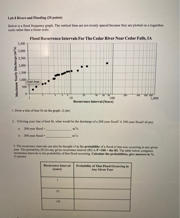 Solved Lab 8 Rivers and Flooding (20 points) Below is a | Chegg.com