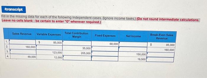 Solved Fill in the missing data for each of the following | Chegg.com