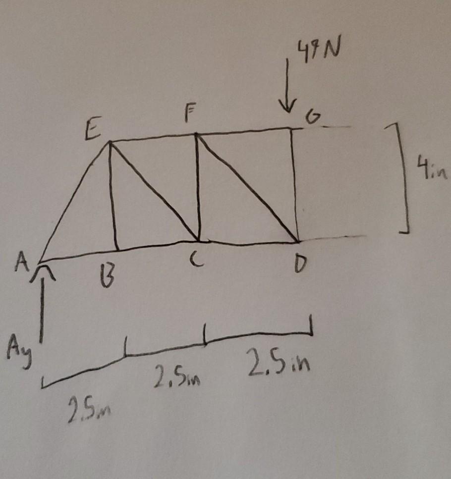 Solved The following is half a truss bridge. Solve for the | Chegg.com