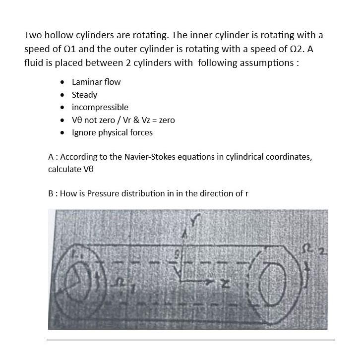 Solved Two hollow cylinders are rotating. The inner cylinder | Chegg.com