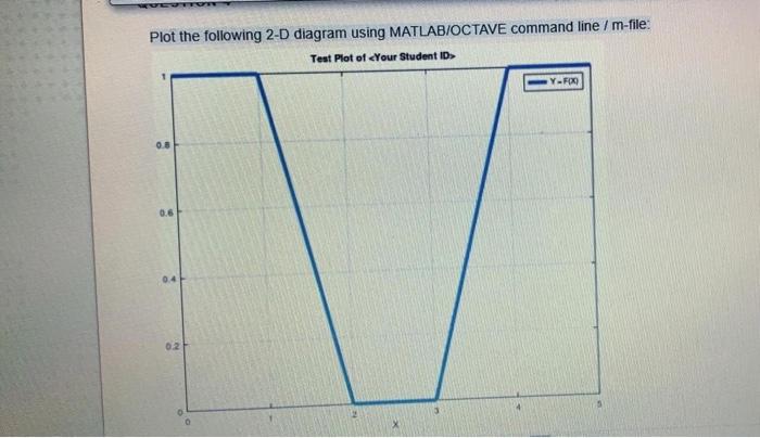 Solved Plot the following 2-D diagram using MATLAB/OCTAVE | Chegg.com