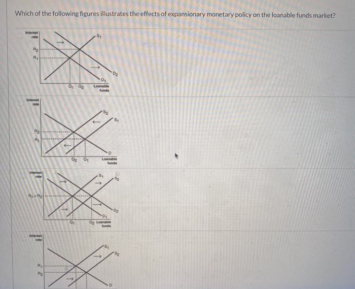 Solved Which of the following figures illustrates the | Chegg.com