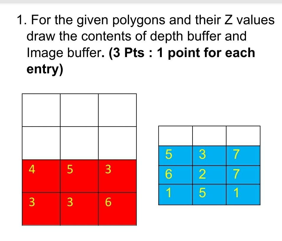 Solved 1. For the given polygons and their Z values draw the | Chegg.com