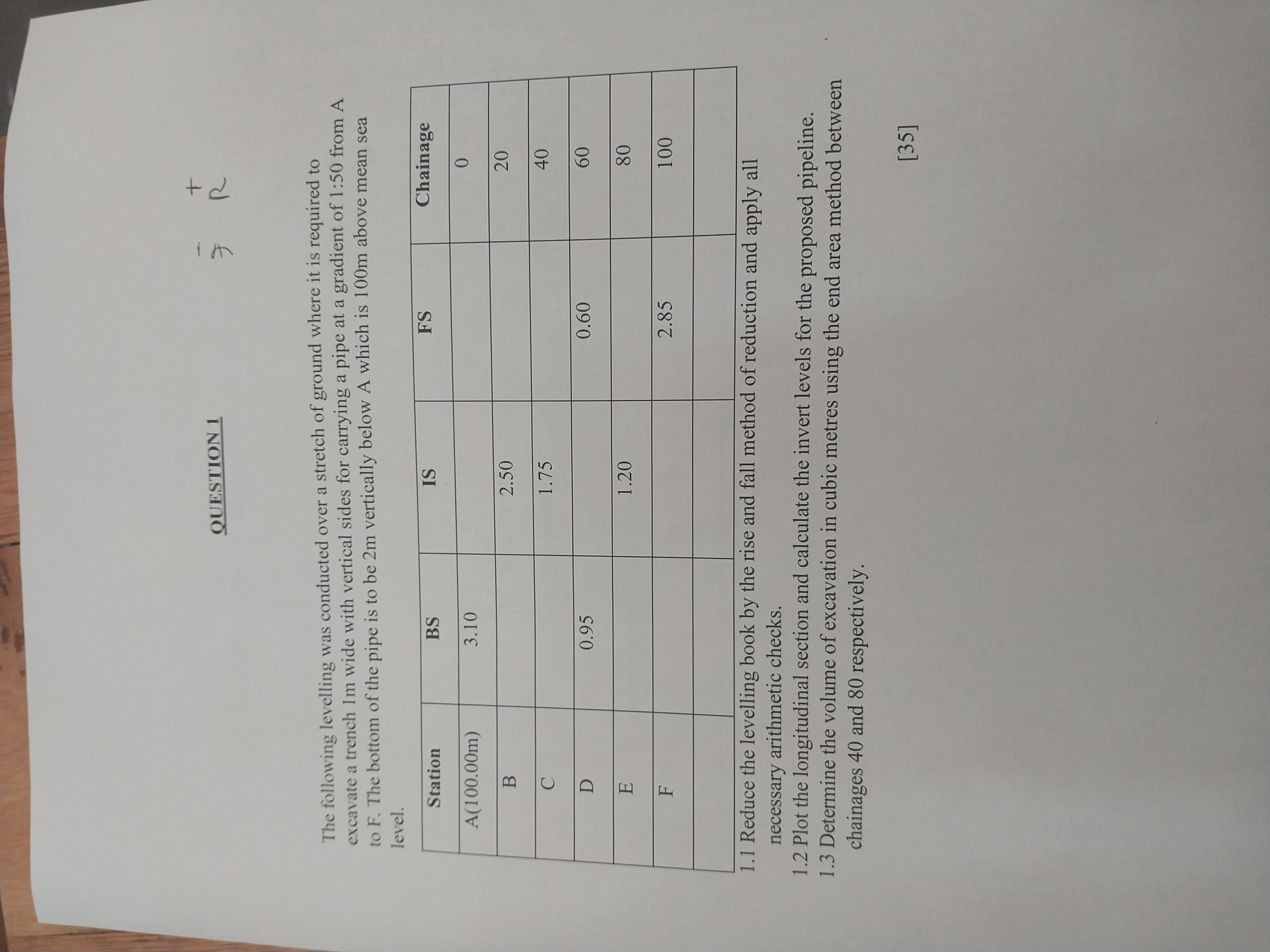 QUESTION 1The following levelling was conducted over | Chegg.com