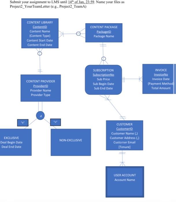 Solved Project Deliverable \#2: Relational Schema Please | Chegg.com