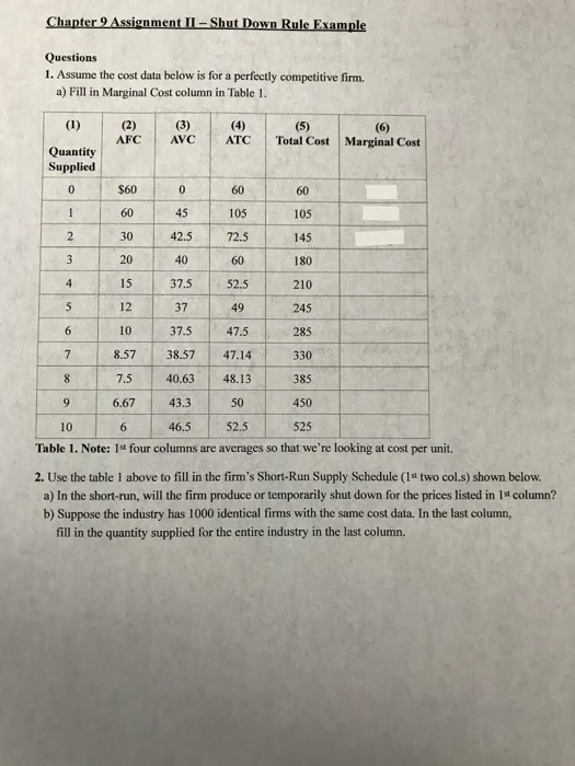 Solved Chapter 9 Assignment II - Shut Down Rule Example | Chegg.com