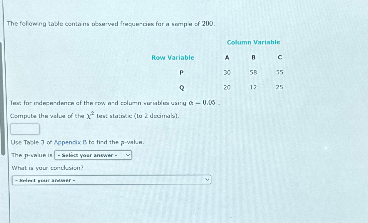 Solved The following table contains observed frequencies for | Chegg.com
