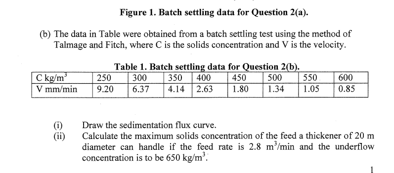 Solved Figure 1. ﻿Batch settling data for Question 2(a).(b) | Chegg.com