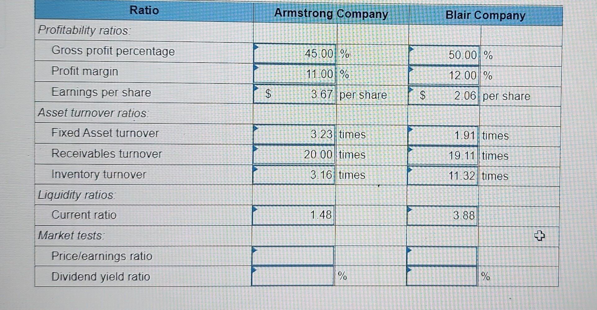 Solved The financial statements for Armstrong and Blair | Chegg.com