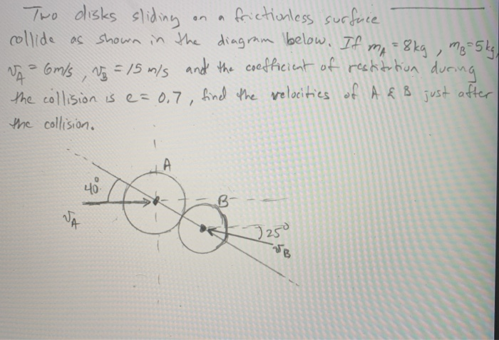 Solved Two disks sliding en a frictionless surface collide | Chegg.com