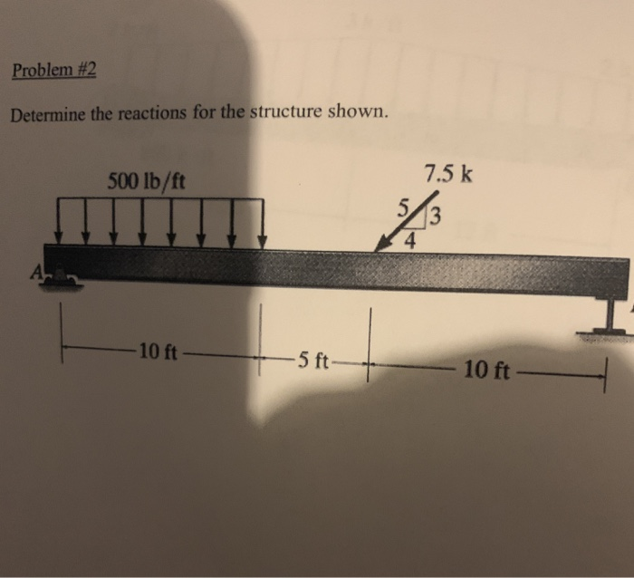 Solved Problem #2 Determine the reactions for the structure | Chegg.com