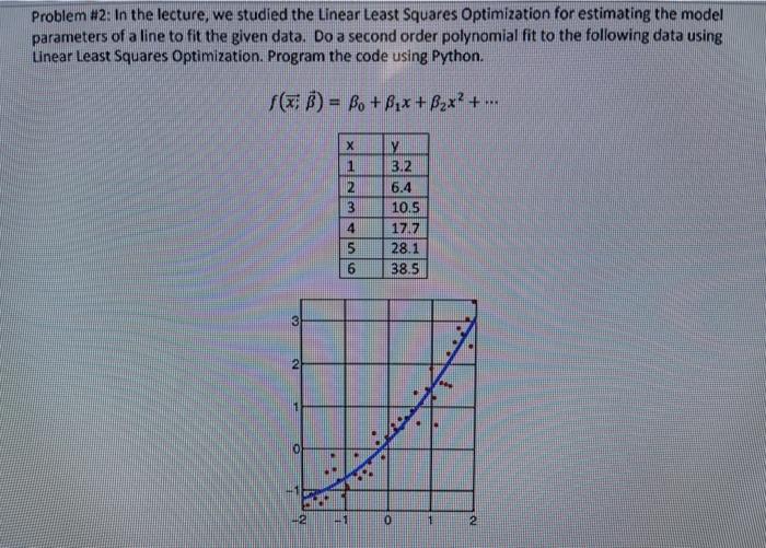 Solved Problem #2. In the lecture, we studied the Linear | Chegg.com
