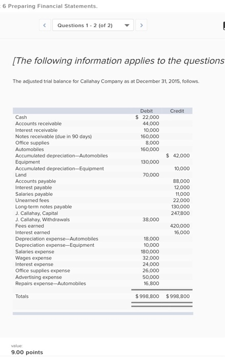 Solved 6 Preparing Financial Statements.