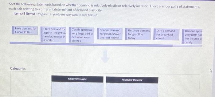 Solved Sort the following statements based on whether demand | Chegg.com