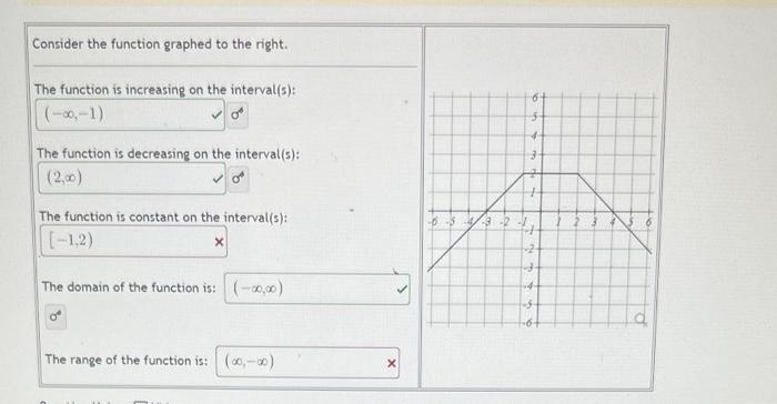Solved Consider the function graphed to the right. The | Chegg.com