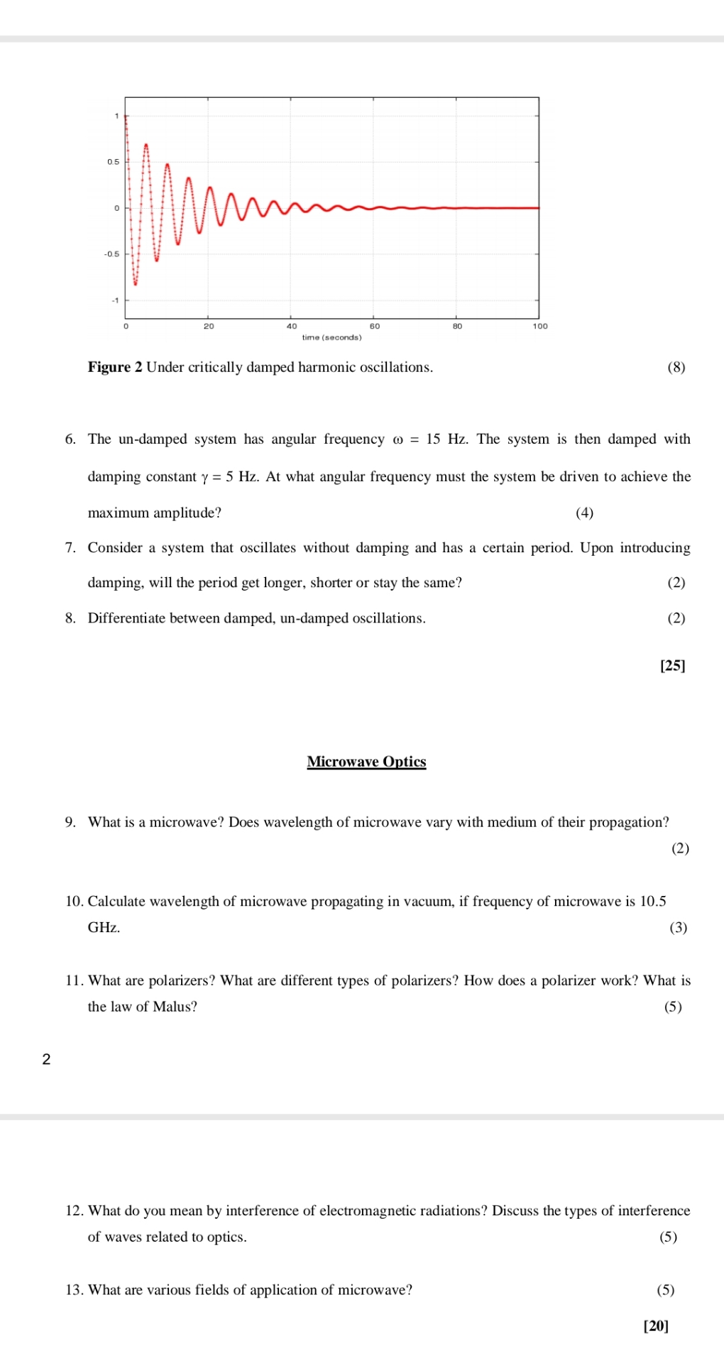 Solved Figure 2 ﻿Under critically damped harmonic | Chegg.com
