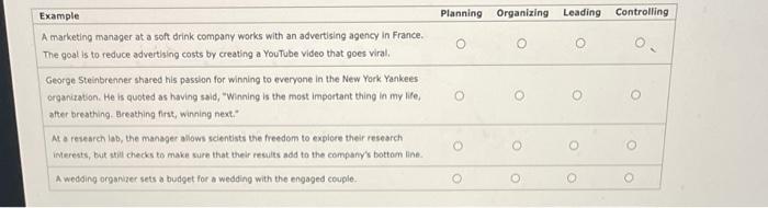 2. Basic Management Functions The following diagram | Chegg.com