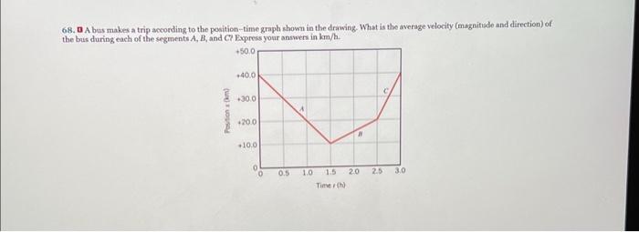 Solved A bus makes a trip according to the position-time | Chegg.com