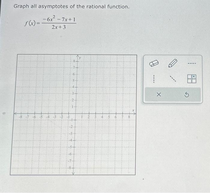 Solved Graph all asymptotes of the rational function. | Chegg.com