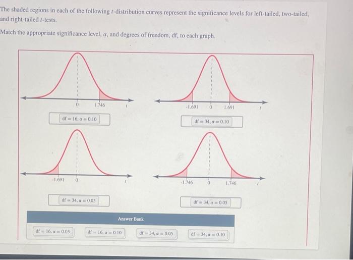 Solved he shaded regions in each of the following | Chegg.com