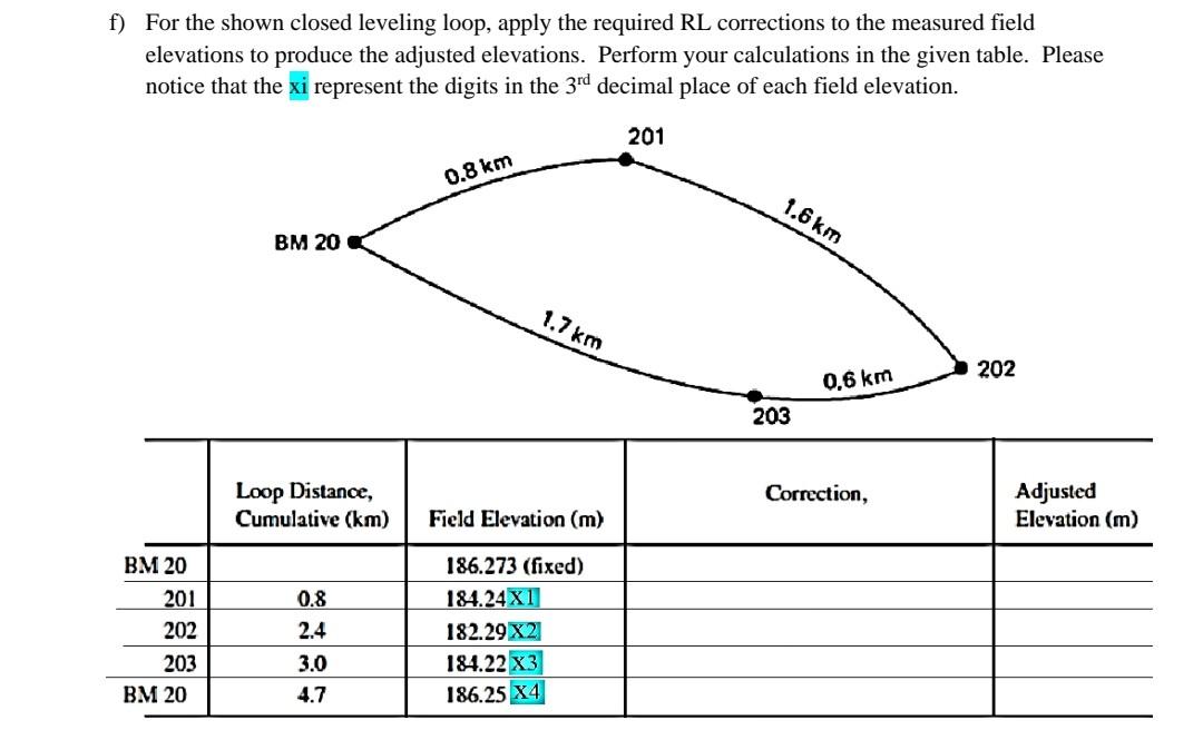 Solved f) For the shown closed leveling loop, apply the | Chegg.com