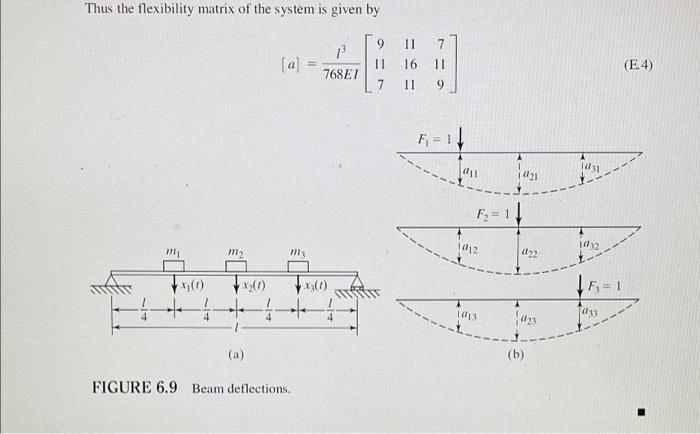 Solved Derive the flexibility matrix of the weightless beam | Chegg.com
