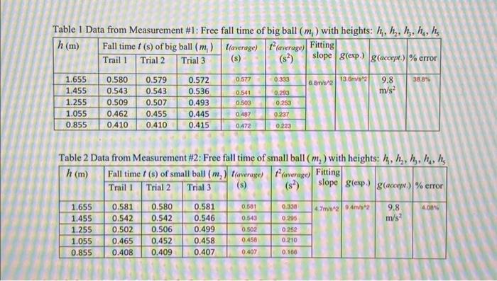 Solved Table 1 Data from Measurement \#1: Free fall time of | Chegg.com
